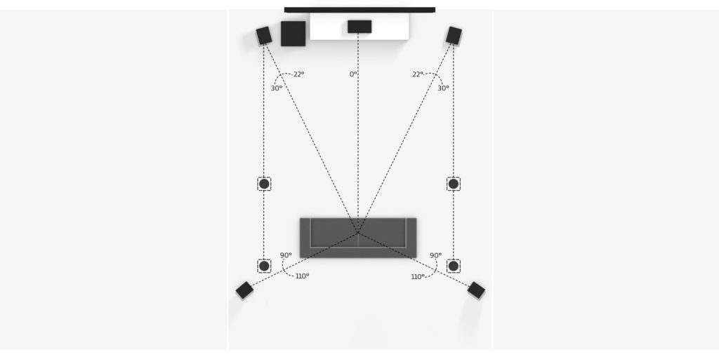 Dolby ATMOS - TheaterMax
