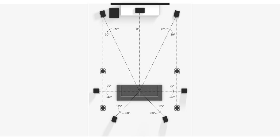 Dolby ATMOS - TheaterMax